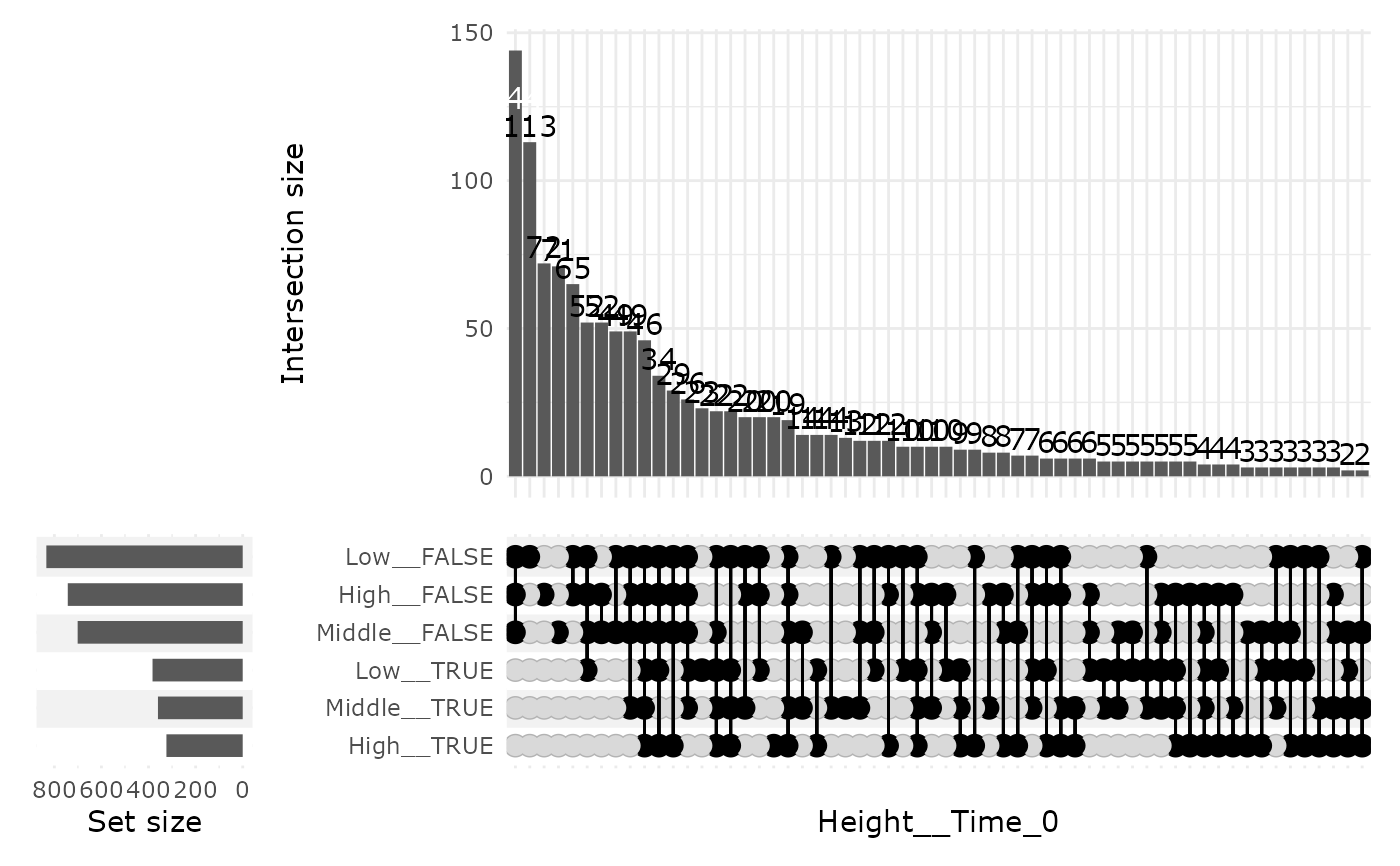 Make upset plot for phyloseq object. — upset_pq • MiscMetabar